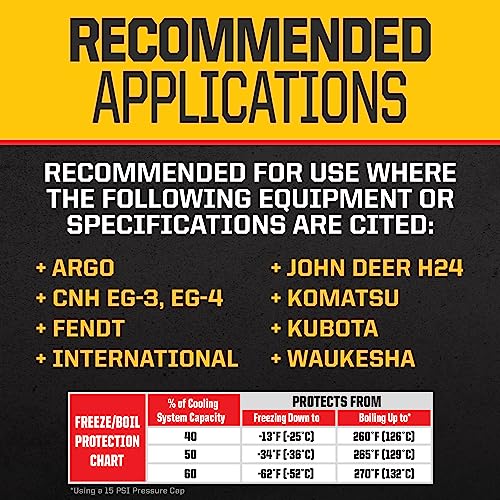 Snapklik.com : PEAK Final Charge Global Extended Life 50/50 Prediluted ...