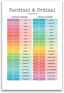 Amazon.com: Cardinal And Ordinal Numbers Poster - Educational For ...