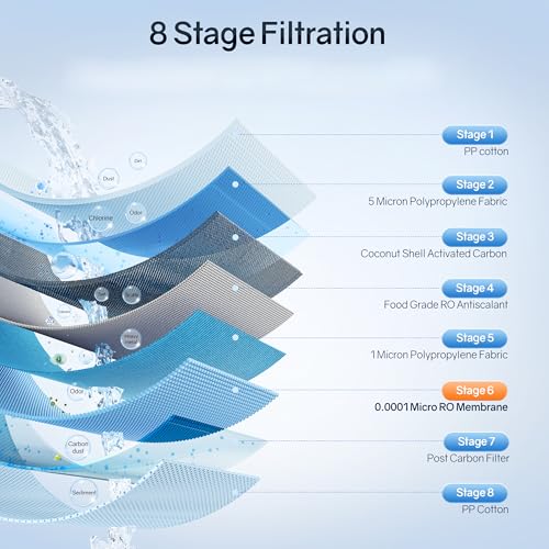 Thereye Reverse Osmosis System Engr. & Experts Review
