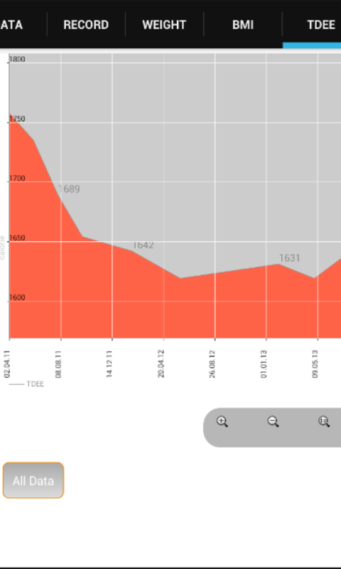 Weight and BMI Recorder:Amazon.de:Appstore for Android