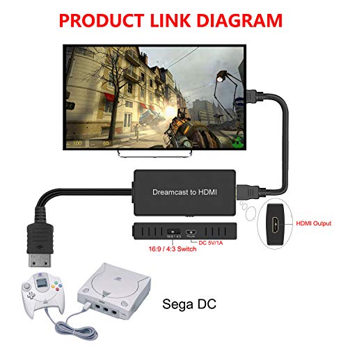 Snapklik.com : Sega Dreamcast To HDMI Converter Supports 16:9/4:3 ...