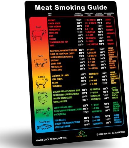 Amazon.com: International Best Celsius Meat Temperature Guide + Butcher ...