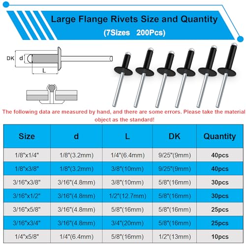 Snapklik.com : Smseace 800pcs 15-Values Large Flange Pop Rivets ...