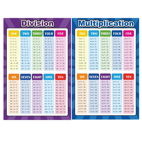 Buy Multiplication table | Multiplication tables chart | Tables chart ...