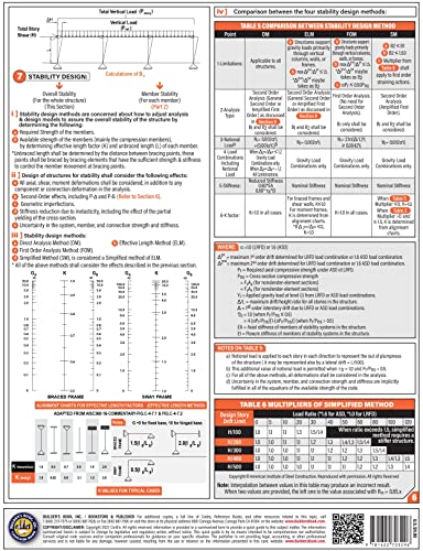 Snapklik.com : Design Of Steel Structures 1/3 Quick-Card Based On ASCE7-16