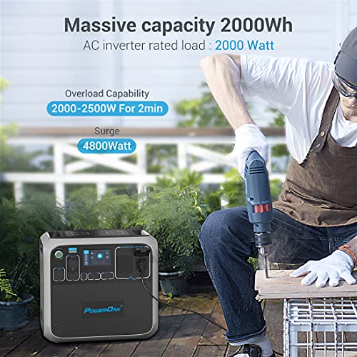 PowerOak AC200P Portable Power Station with Solar Panels bundle ...