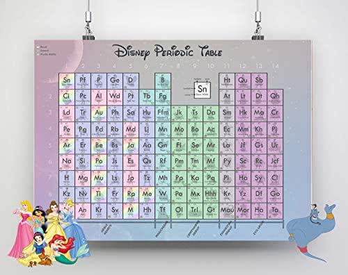 Disney Print Poster - Periodic Table : Amazon.co.uk: Handmade Products