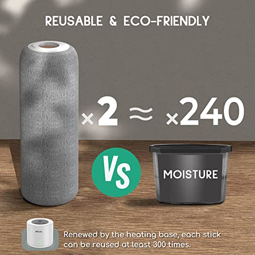 The 30 Best Battery Operated Dehumidifiers of 2026 [Verified] - Cherry ...