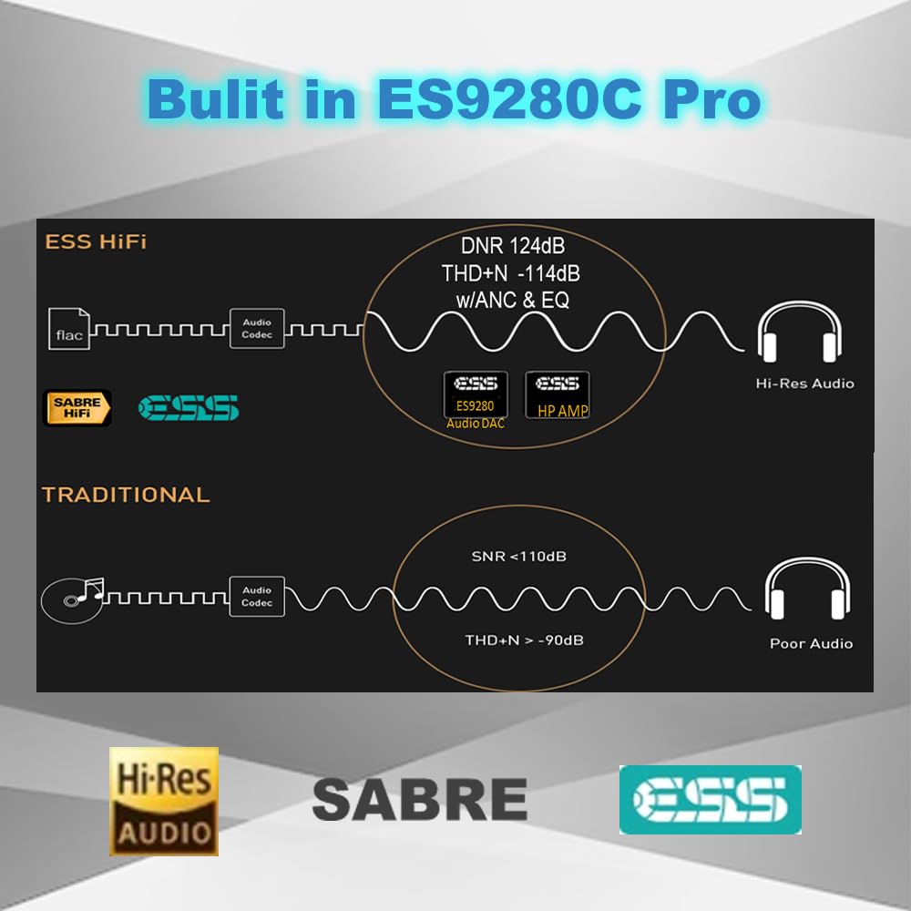 Snapklik.com : Headphones USB-C By ESS 9280 Quad DAC, 384K / DSD256 ...