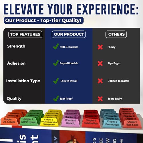 Snapklik.com : Book Tabs For Current Medical Diagnosis & Treatment 2024 ...