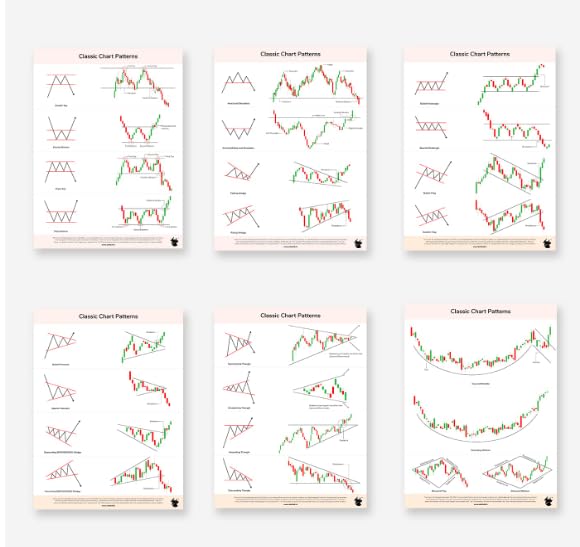 Classic Chart Patterns - Set of 6 Sheets | Trading Posters | Classic Chart Pattern Posters for ...