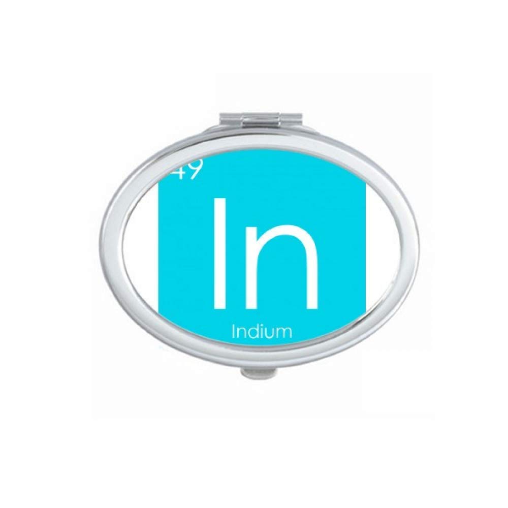 Indium Mirror