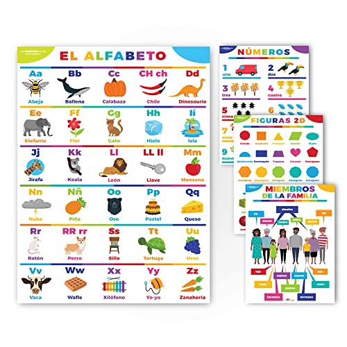 Choosing an Alphabet Chart for the Classroom - TeachersParadise