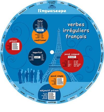 [(French Verb Wheel (Verbes Irreguliers Francais))] [Author: Stephane ...