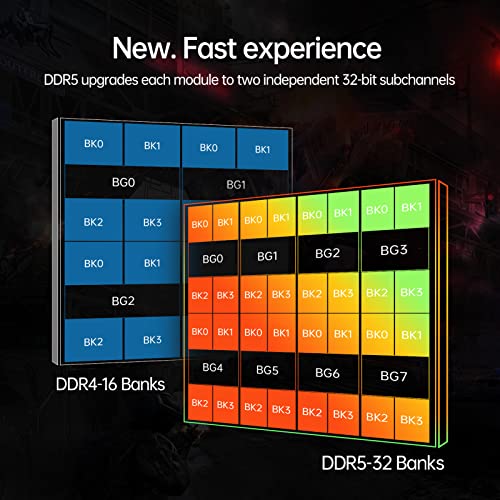 Netac DDR5 Memory RGB Kit, ddr5 4800Mhz 2x16GB, Gaming Memory Kit 32GB ...