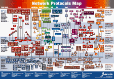 Javvin Press Network Protocols Map - Poster, Full Color, Coated Paper ...