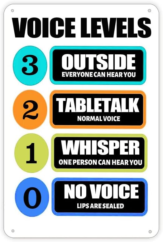 Amazon.com : Class Noise Level Noise Level Poster Classroom Rules ...