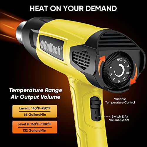 Snapklik.com : ROMECH Heat Gun 1500W Variable Temperature Control