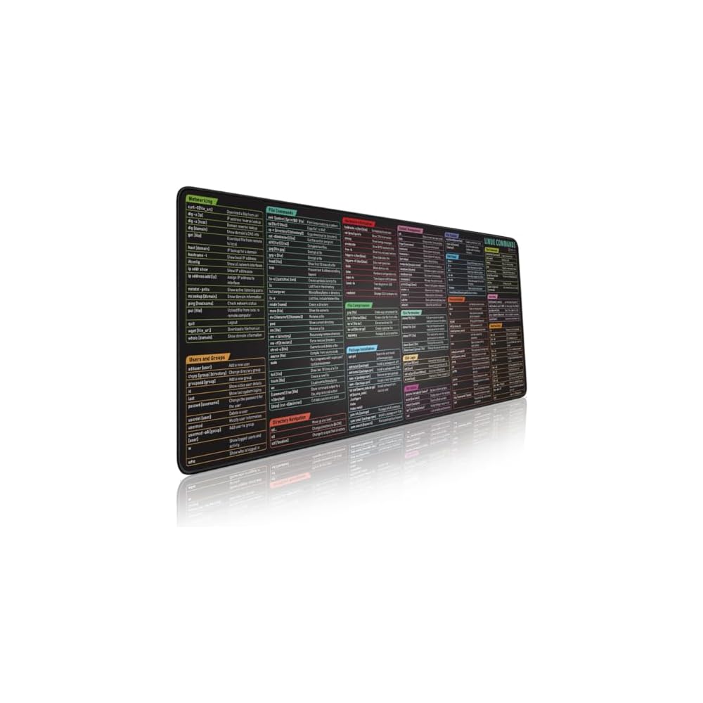 Almohadilla para mouse de línea de comandos de Paraguay | Ubuy