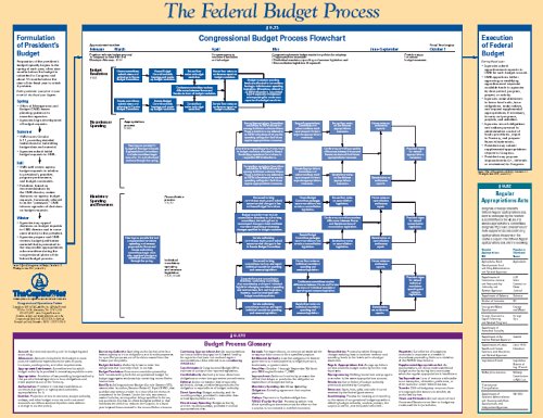 Congressional Operations Poster: Federal Legislative And Budget ...