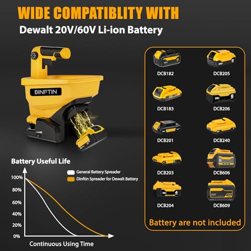 Snapklik.com : Dinftin Battery Operated Spreader For Dewalt 20V/60V Li ...