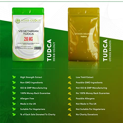 Herb Ology Tudca Supplement 60 Tauroursodeoxycholic Acid Capsules herb-ology-tudca-supplement-60-tauroursodeoxycholic-acid-capsules