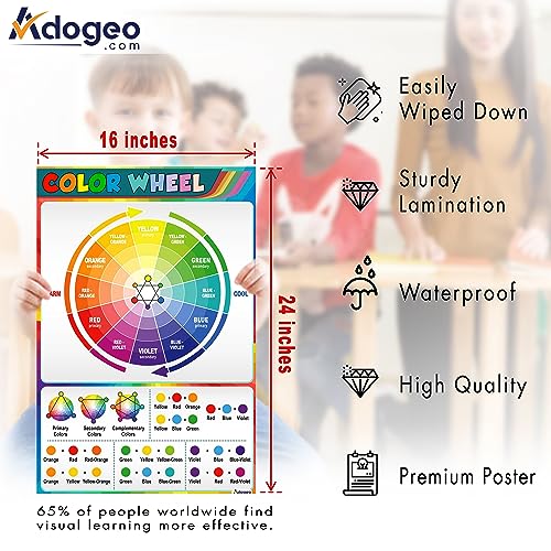 Snapklik.com : ADOGEO Color Wheel Poster Circle Chart - Enhance Color ...