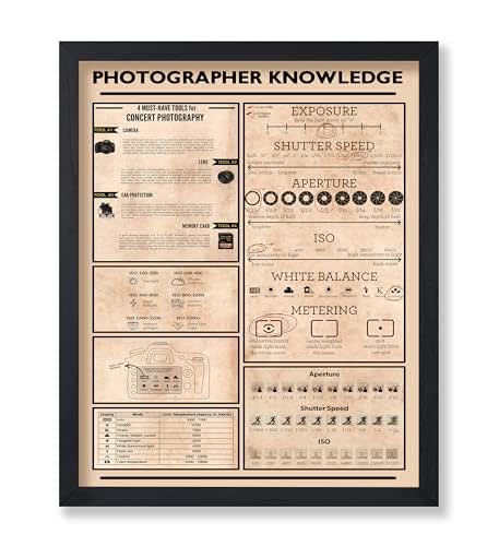 Amazon.com: Monem Art Photographer Knowledge Poster - Photography Chart ...