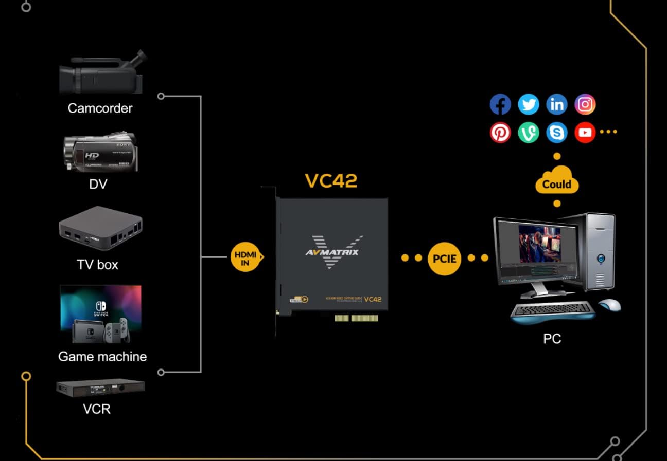 Buy AVMATRIX 1080p60 4-PCI-E Internal Capture Card, Stream and Record ...