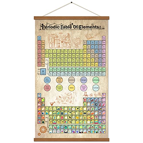 Catch Up The 15 Best Periodic Table Posters For 2022 Recommended By An ...