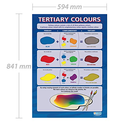 Tertiary Colours | Art Posters | Gloss Paper measuring 850mm x 594mm ...