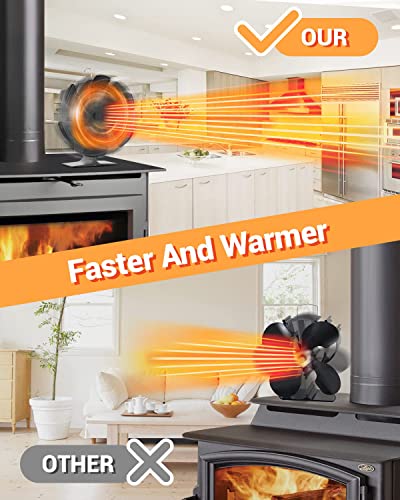 PYBBO 6-Blade Stove Fan with Thermometer – Quiet Heat-Powered Wood ...