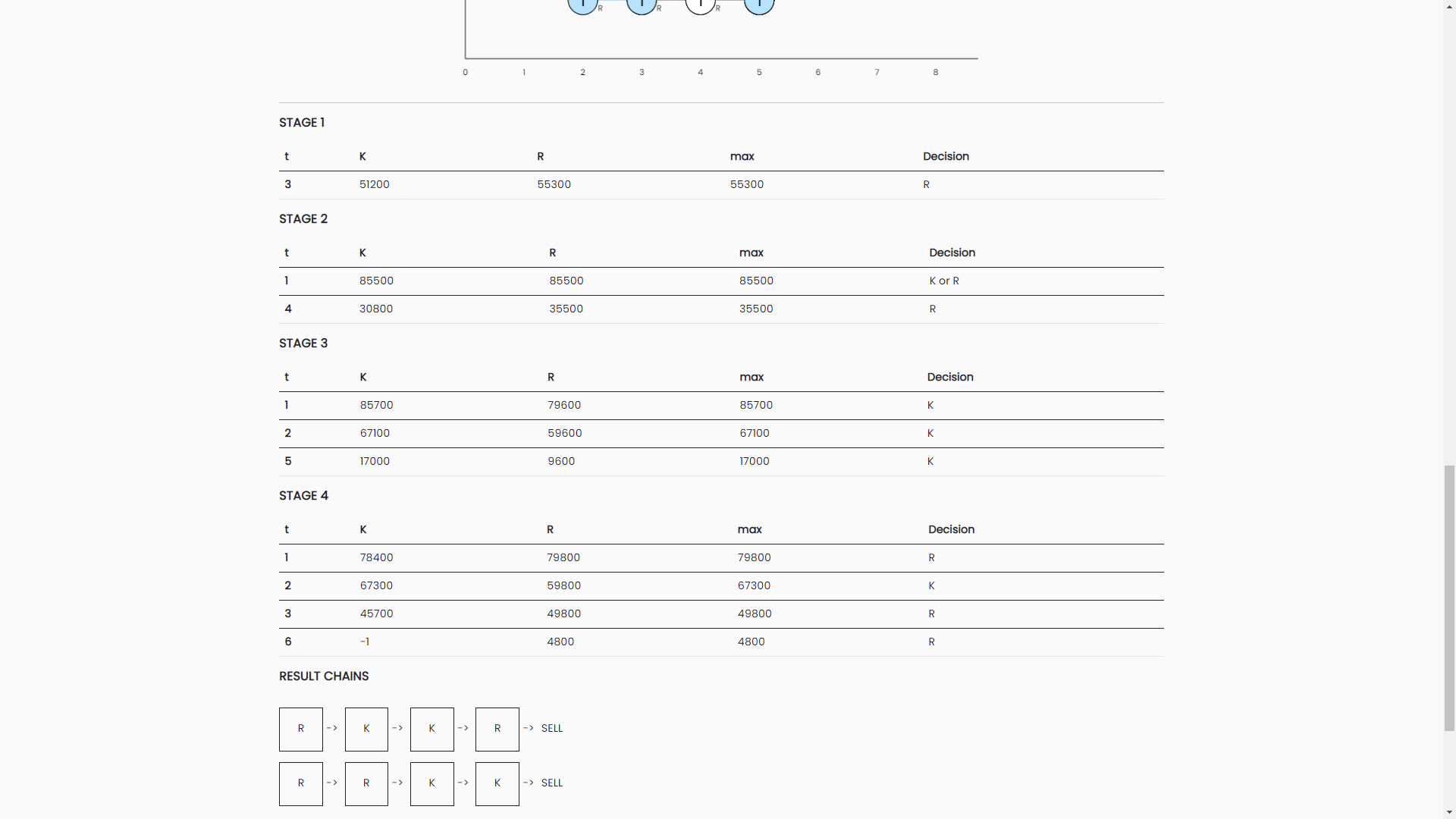 2DP Repsymo Solver - App on Amazon Appstore