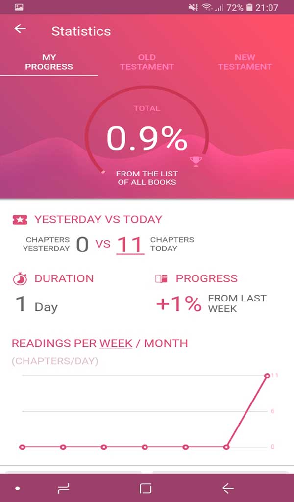 King James Bible (KJV) & Daily Devotions - App on Amazon Appstore