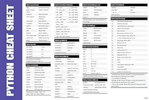 Amazon.com: PosterMerchant Python Cheat Sheet Poster Home Decor Print ...