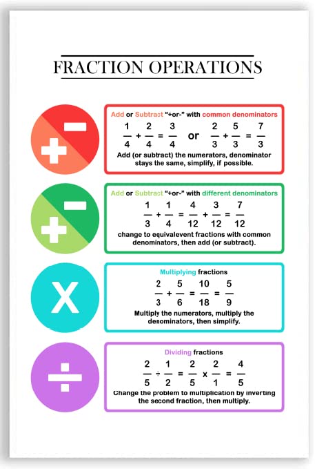 Amazon.com: Fraction Operations - Math Posters - Math Classroom Decor ...