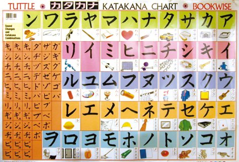 Buy Tuttle's Katakana Wall Chart Book Online at Low Prices in India ...