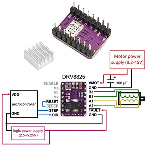 Snapklik.com : 5PCS DRV8825 Stepper Motor Driver Module