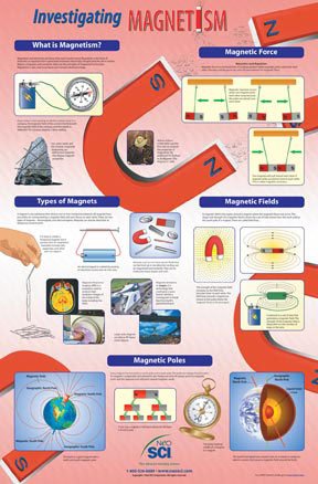 Amazon.com: SciEd Investigating Magnetism Poster; Paper : Toys & Games