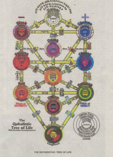 The Cabala (Ilustrated and with active table of contents) eBook : Pick ...