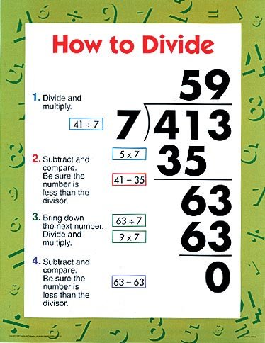 How to Divide (Multiplication and Division Chart Pack) : Schaffer ...