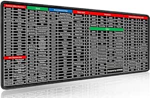 Anti-Slip Keyboard Pad with Office Software Shortcuts Pattern, Clear ...