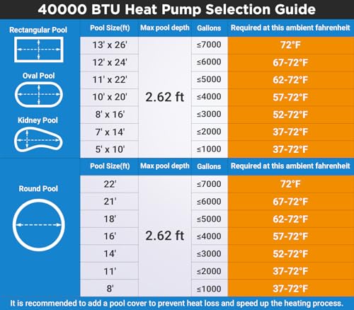 Varpoolfaye 40000 BTU Pool Heater Above Ground 12000 Gallon Swimming ...