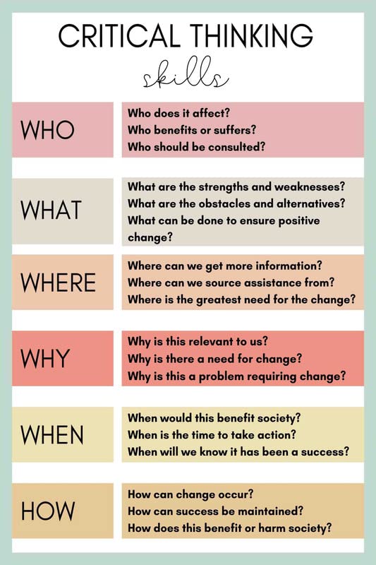 Relesh Infomedia Educational Wall Sticker Poster On Critical Thinking ...