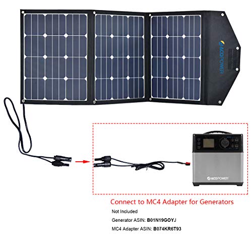 ACOPOWER 12V 105W Portable Solar Pane Review - Solar Panel America