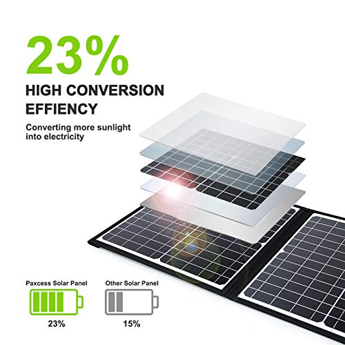PAXCESS 60W 18V Panel Solar Portátil, Off Grid Cargador Solar Pl