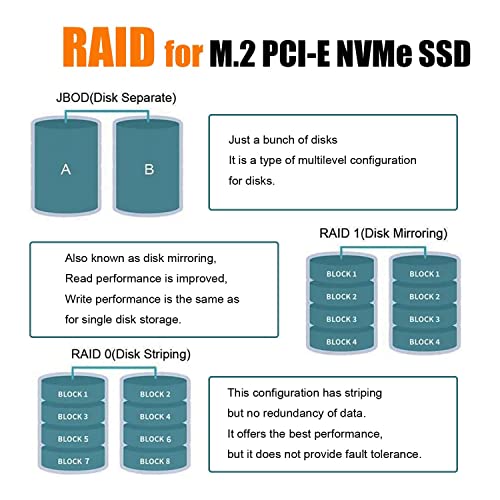 GLOTRENDS PA21 Dual M.2 PCIe 4.0 NVMe Adapter, Support 2 NVMe M.2 SSD ...