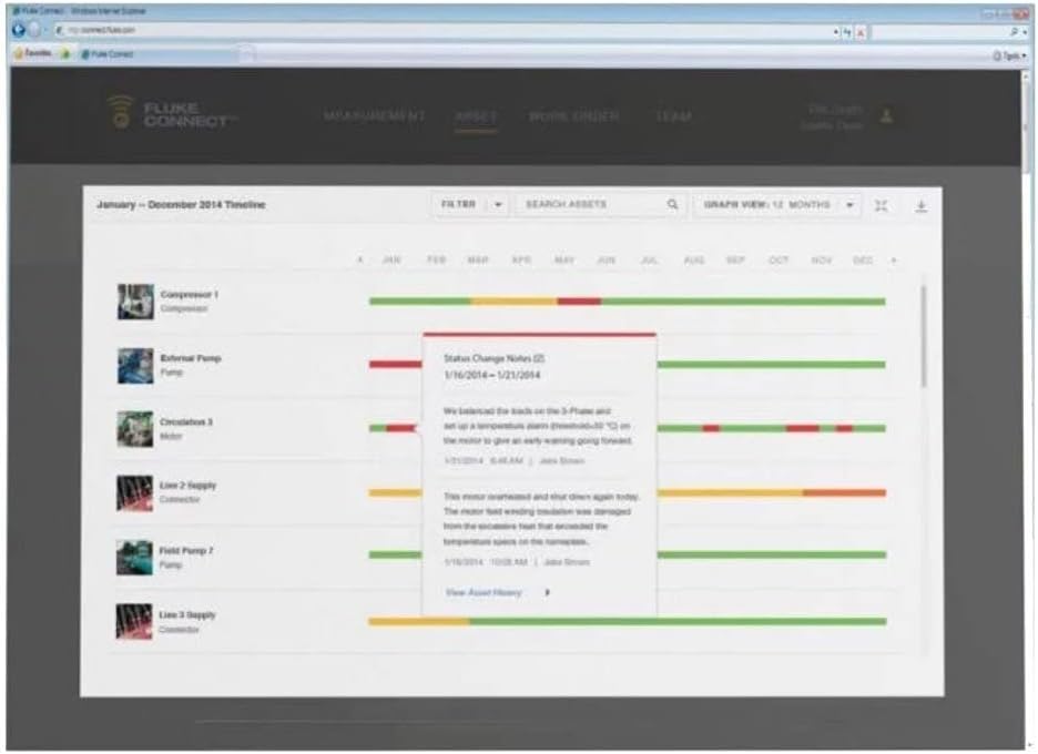 Fluke V3001 FC KIT Wireless Basic Kit with V3001 DC Voltage Module ...
