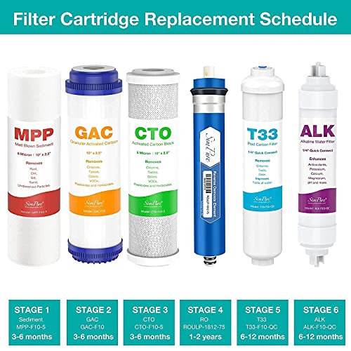 SimPure SP5-RO75 6-Stage Reverse Osmosis Replacement Filter Set with ...