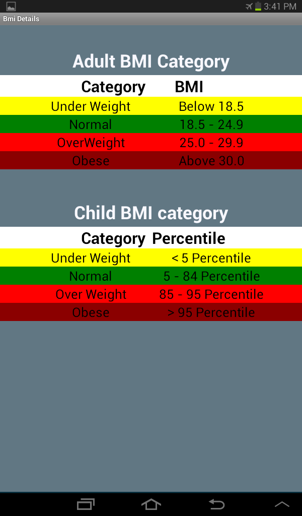 BMI Calculator for free - App on Amazon Appstore